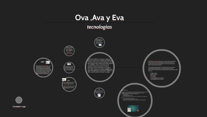 Ova ,Ava y Eva by valeria lara on Prezi