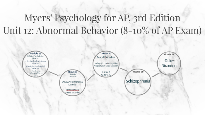 Unit 12: Abnormal Behavior by Steve Islet on Prezi