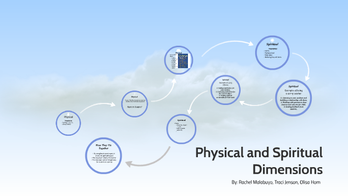 Physical and Spiritual Dimensions by Rachel Malabuyo on Prezi