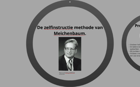 De zelfinstructie methode van Meichenbaum by karin van wijk on Prezi