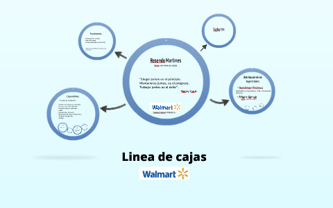 Linea de cajas by abel garcia on Prezi