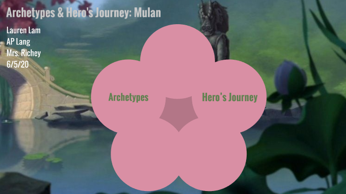 Archetypes & Hero's Journey: Mulan by Lauren Lam on Prezi