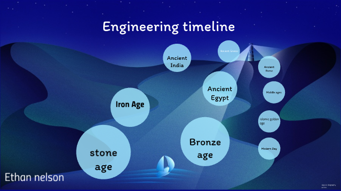 Engineering design timeline by ethan nelson on Prezi