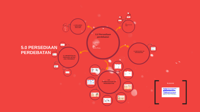 5.0 Persediaan perdebatan by VElan Rathakrishnan on Prezi