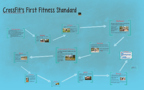 Crossfit's First Fitness Standard by Amelia Flores on Prezi