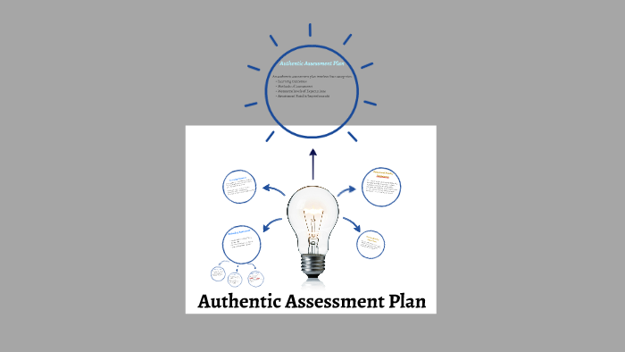 Authentic Assessment Plan by Kimberly Stilson on Prezi