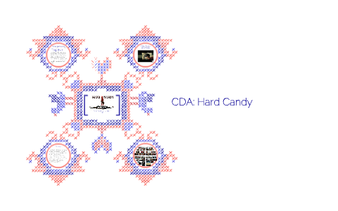 Cda Hard Candy By Rachel Haskell On Prezi
