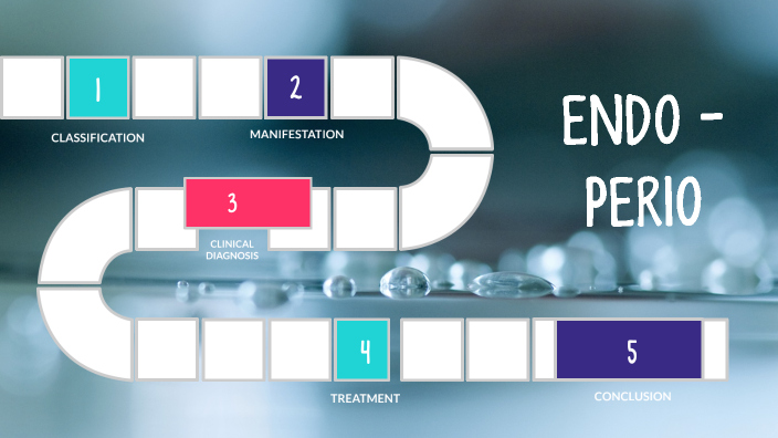 Endo Perio lesions by yohan chacko on Prezi
