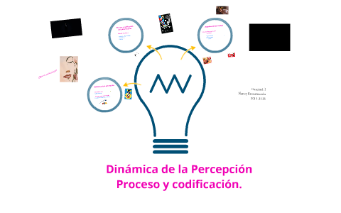 Dinamica de la percepcion by Nancy Encarnacion on Prezi
