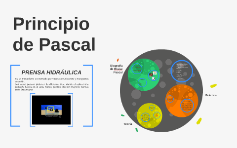 Principio de Pascal by Andrea Matamoros on Prezi