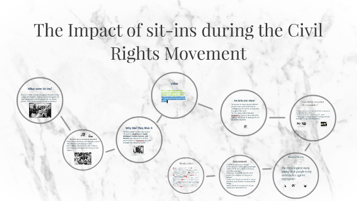 The Impact of sit-ins during the Civil Rights Movement by Michelle ...