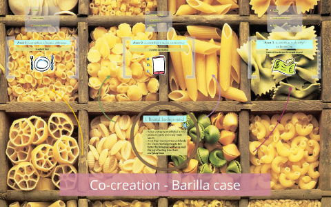 Co-creation - Barilla case by Michalina Jurewicz on Prezi