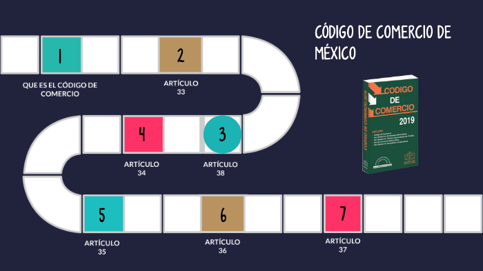 CÓDIGO DE COMERCIO DE MÉXICO by axel farias on Prezi