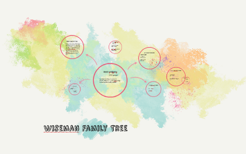 Wiseman Family Tree by Grace Wiseman on Prezi
