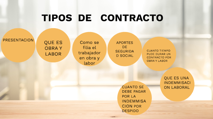tipos de contracto by Jenny Vanessa Cardenás Castro on Prezi