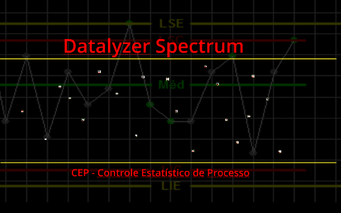 Datalyzer Spectrum by Megabye Tecnologia on Prezi