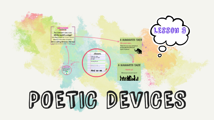 An Introduction to Poetry: Poetic Devices, Metaphors by Jenny Harris on ...