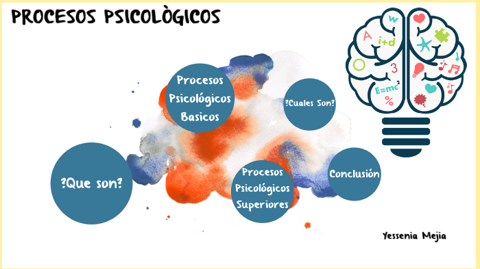 Los Procesos Psicologicos by Yessenia Mejia on Prezi