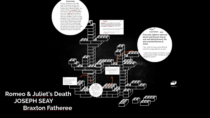 Romeo & Juliet's Death by joe seay on Prezi