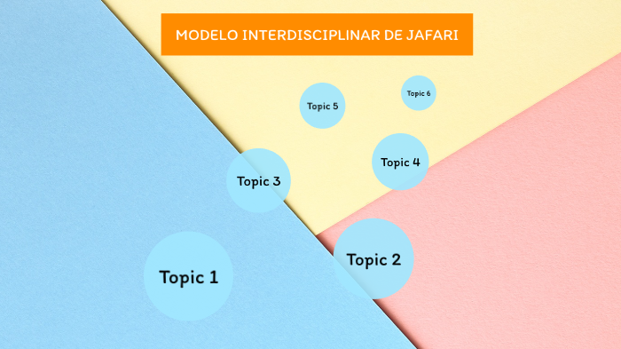 modelo de interdisciplinar de jafari by Rafael Alexander Vega Sotelo on ...
