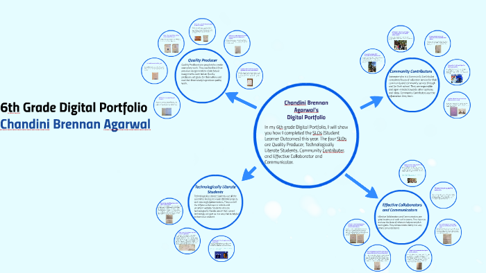 6th Grade Digital Portfolio by Chandini Brennan Agarwal on Prezi