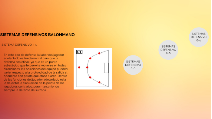 SISTEMAS DEFENSIVOS HANDBALL by juank castro on Prezi