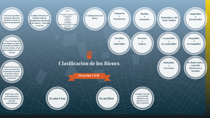 Clasificación de los Bienes Derecho Civil by A. Mendoza on Prezi