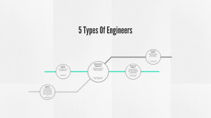 5 Types Of Engineers by Josh Spears on Prezi