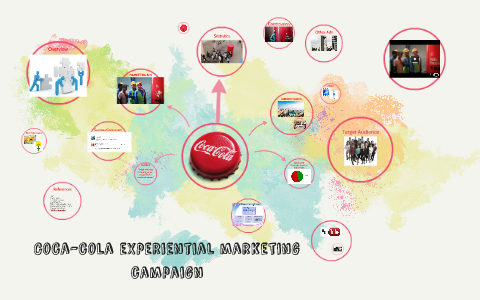 Coca-cola experiential marketing campaign by Hannah Hassard on Prezi