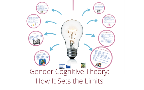 Gender Cognitive Theory: How it Sets the Limits by Bonnie Song on Prezi