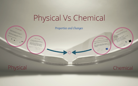 Physical Vs. Chemical changes and properties by Ms. Miller on Prezi