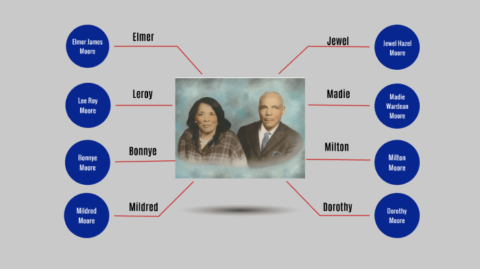 A&C Moore Family Tree by Hazel Thomas on Prezi