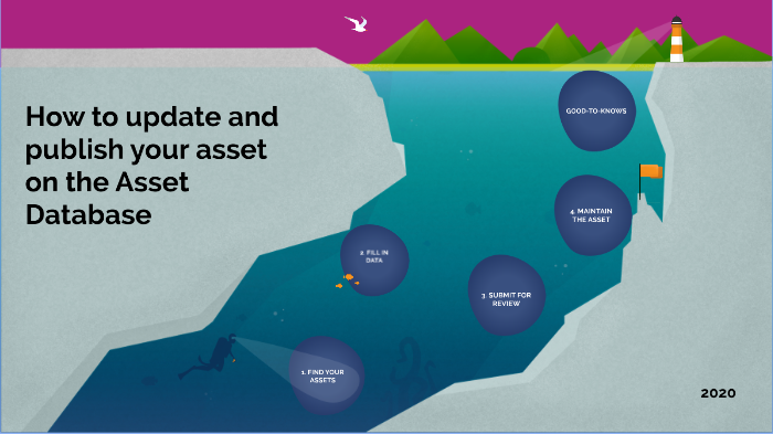 Asset tool tutorial AO by Thuy Dao on Prezi