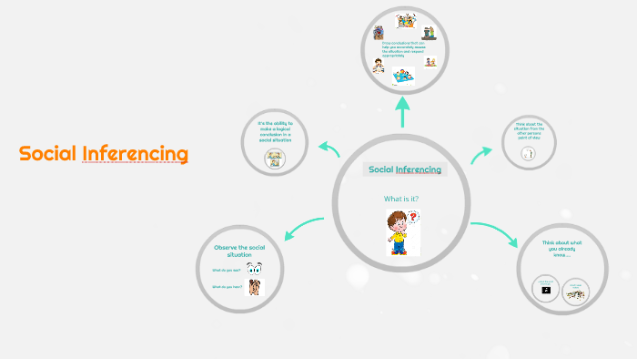Social Inferencing by kathleen merkle on Prezi