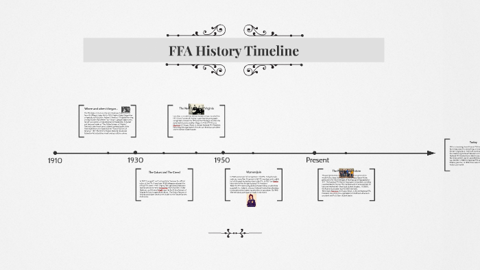 FFA History Timeline by kortland midgett on Prezi