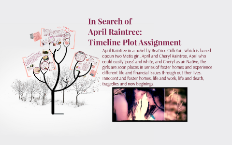 April Raintree by Katelin Stanley on Prezi