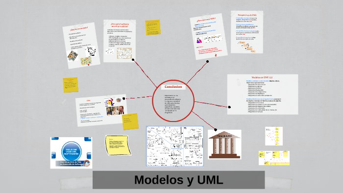 ¿Qué es un modelo? by Oscar Rodriguez on Prezi