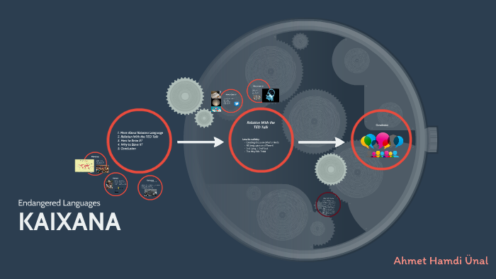 KAIXANA by Ahmet Hamdi Ünal on Prezi