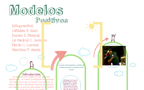 Modelos positivos by josy La Madrid on Prezi