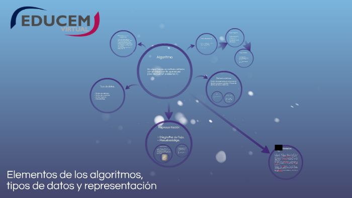 Elementos de los algoritmos by UNIVERSIDAD Virtual on Prezi