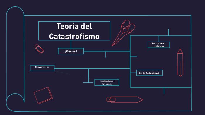 Teoria del catastrofismo by Jorge Peñaloza on Prezi