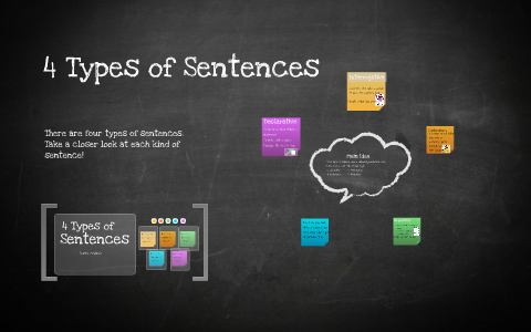 4 Types of Sentences by on Prezi