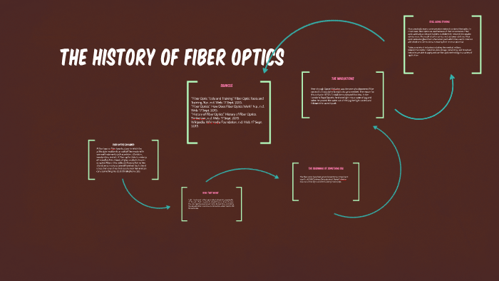 The History of Fiber Optics by Nelsi Escalante on Prezi