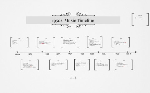 1950s Timeline by Arianna Marie on Prezi