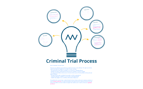 Criminal Trial Process by amanda strauss on Prezi