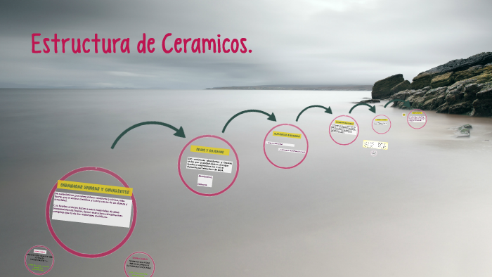 Ceramicas ionicas y covalentes by Osmar Edu. Diaz Herr. on Prezi