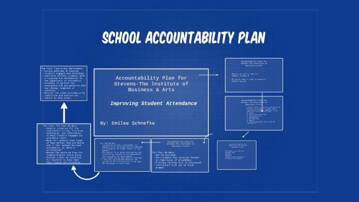 School Accountability Plan by Emilee Schnefke on Prezi