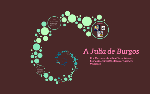 AP Spanish Literature: A Julia de Burgos by Nicolas Moncada on Prezi
