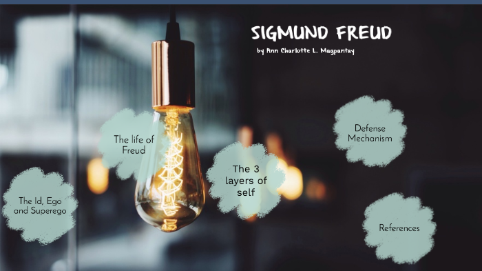 Understanding the Self: Sigmund Freud by Charlotte Magpantay on Prezi