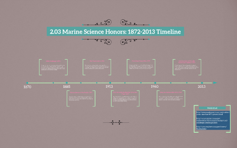 2.03 Marine Science Honors: 1872-2013 Timeline by Maci McKerchie on Prezi